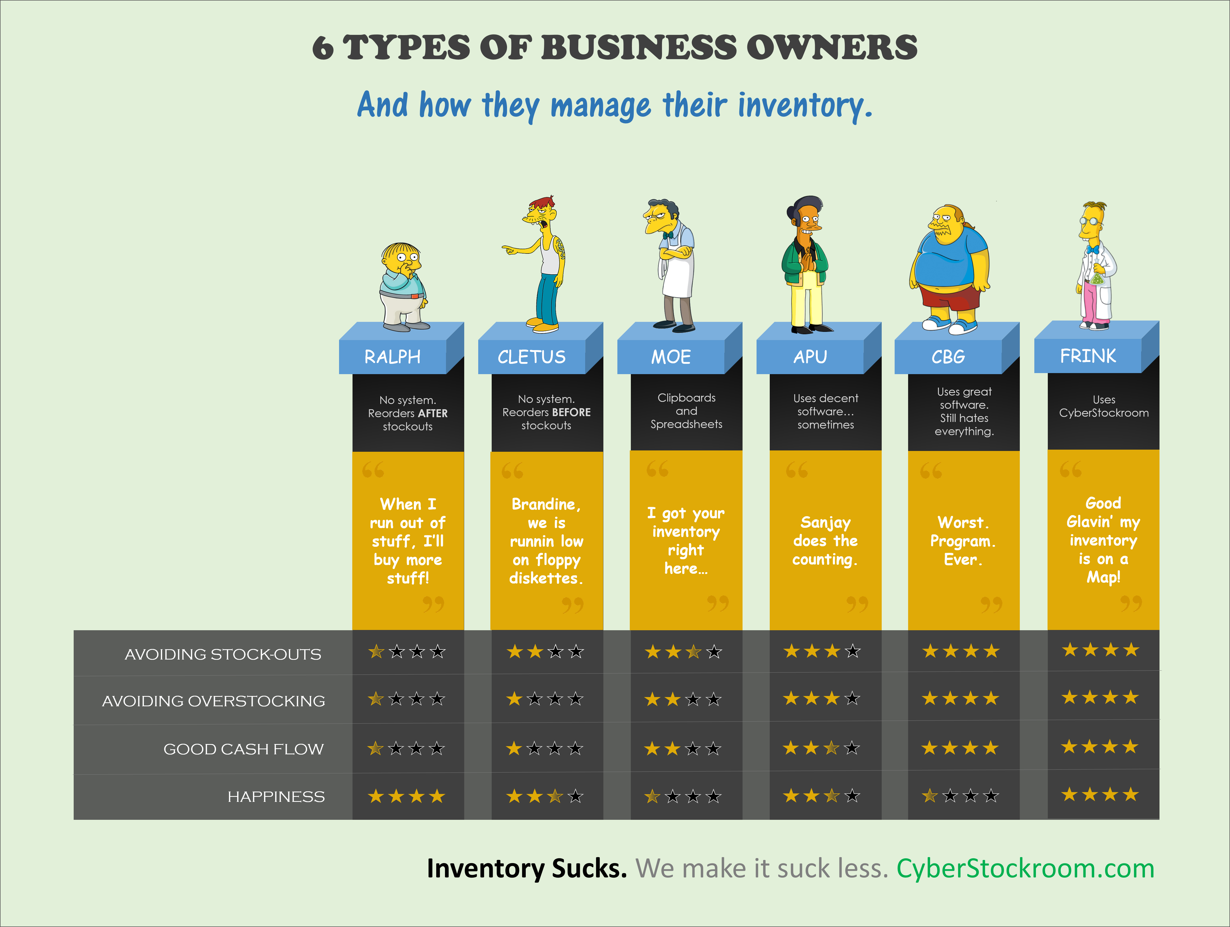The 6 types of business owners and how they manage their inventory ...