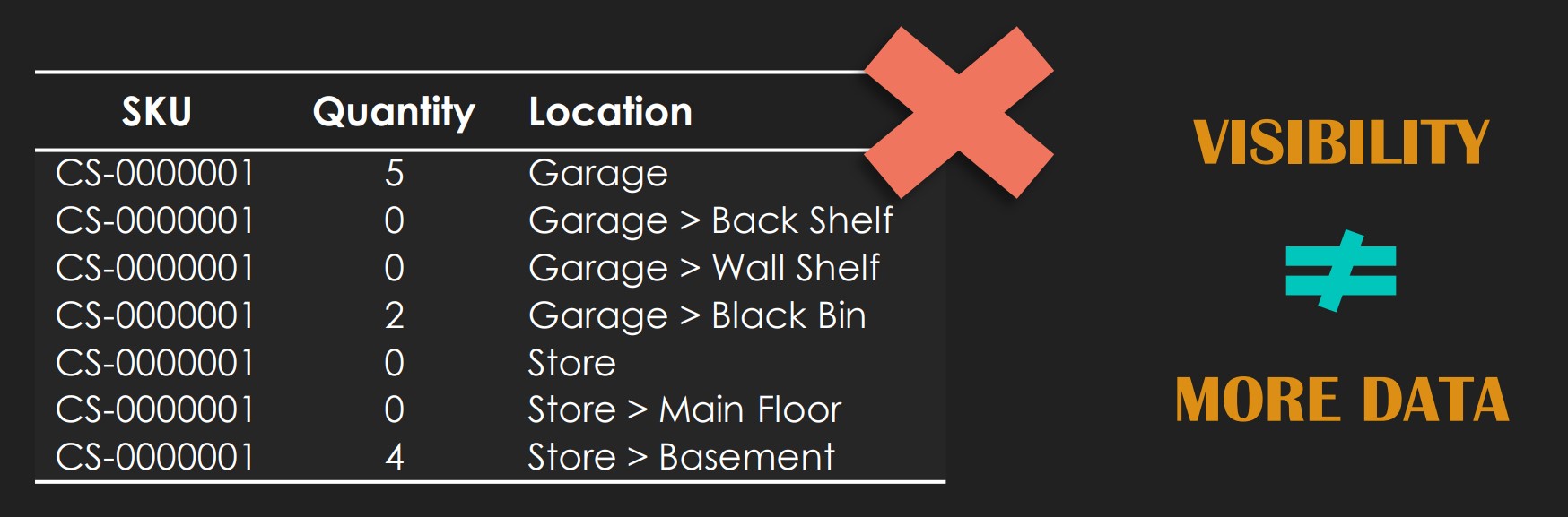 Top 5 Challenges of Inventory Visibility – CyberStockroom