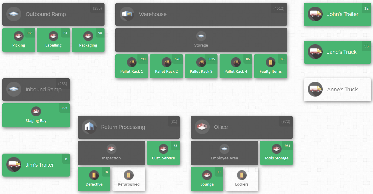 Multi-Location Inventory Management and How CyberStockroom Can Help ...