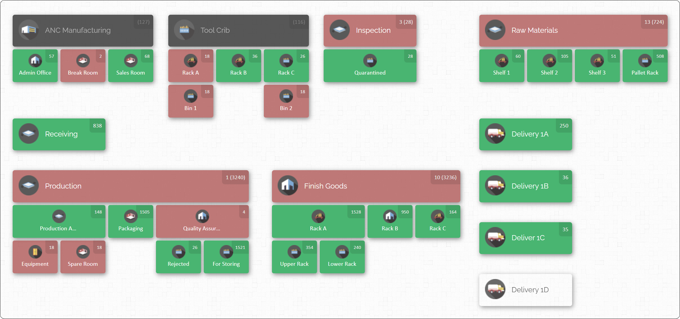 How to Avoid Overstock and Stockouts: A Guide to Inventory Optimization ...